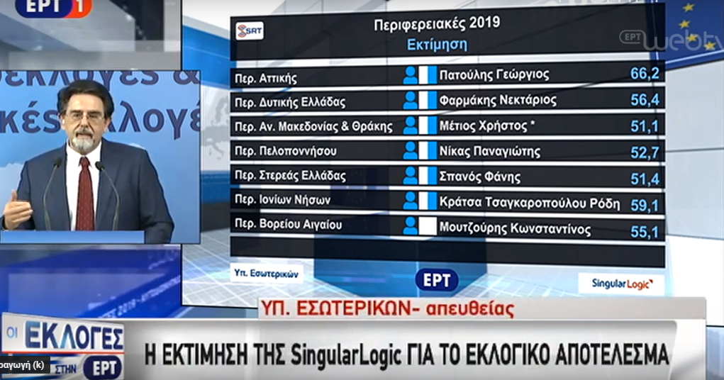 Μπλε «βάφονται» οι Περιφέρειες – Η πρώτη εκτίμηση για Περιφέρειες και ...